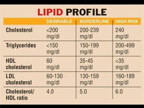 Cholesterol Ratio Hdl Vs Ldl Ideal Range Chart Hiqwz