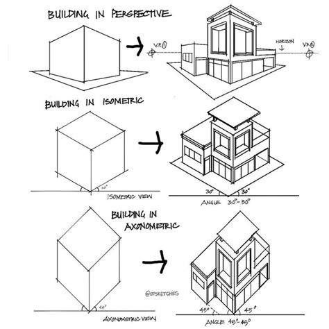 Isometric Axonometric And 2 Point Perspective