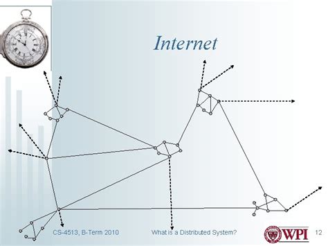 what is a distributed system cs4513 distributed systems