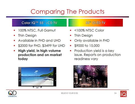 What Is A Quantum Dot Aka Qled Tv