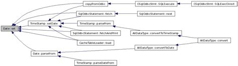Csql Date Class Reference Csql Date Class Reference