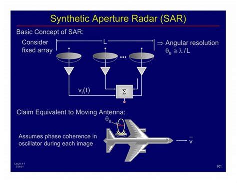 Fundamentals And Applications Of Synthetic Aperture Radar Sar