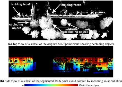 Remote Sensing Special Issue Terrestrial Laser Scanning