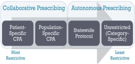 Longitudinal 3 Unit 3 Exam 2 Flashcards Quizlet