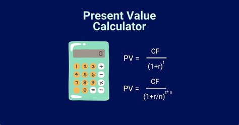 Present Value Calculator Occupier