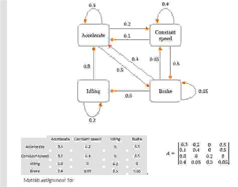 Solved Matlab Only Code With Matlab Not Python