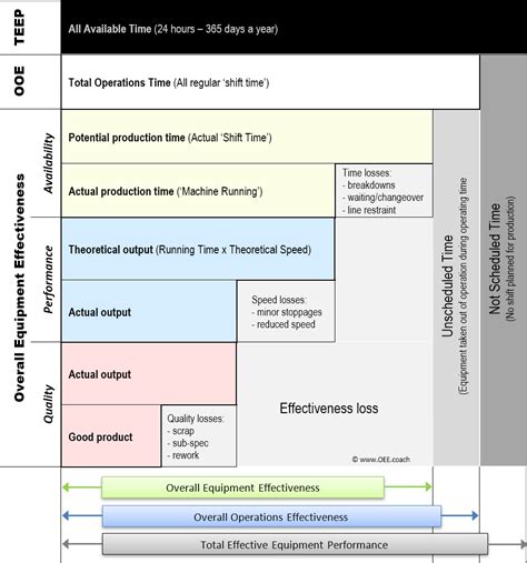 2 Teep What Is The Difference Between Oee Ooe Teep Oee Academy
