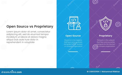 Open Source Vs Proprietary Software Comparison Concept For Infographic Template Banner With Big