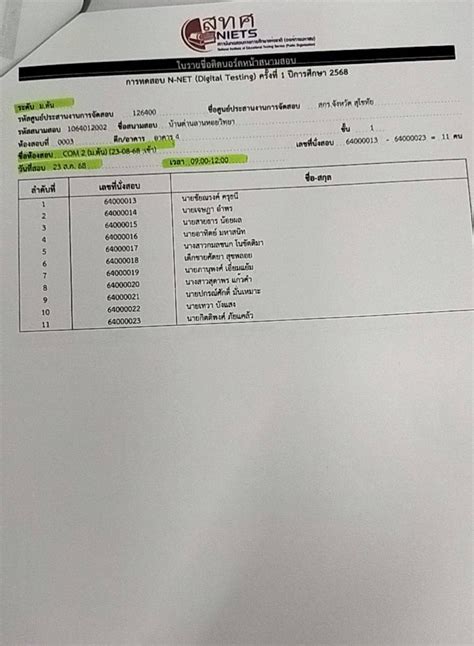 ตารางสอบ ศกร ระดับตำบลตลิ่งชัน อ บ้านด่านลานหอย จ สุโขทัย Facebook