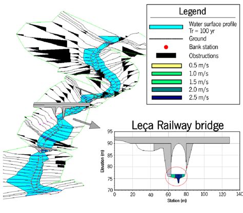 Hydraulic Model Results Built Within Hec Ras Software Download Scientific Diagram