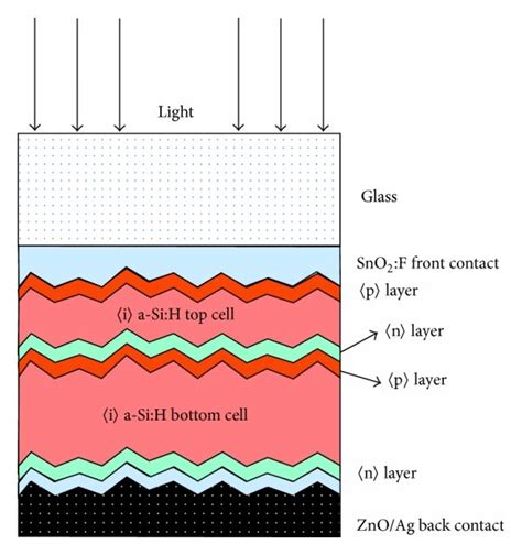 Schematic Drawing Of The Layer Stack Used For The Deposition Of