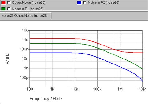 Noise Simulation And Analysis With SPICE
