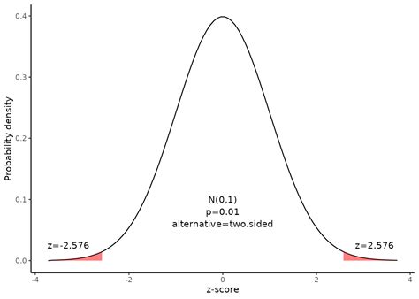 Confidence Interval For A Proportion • Interpretci