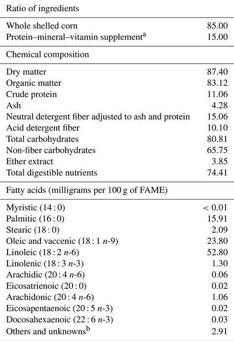 AAB Sex Effect On The Fatty Acid Profile And Chemical Composition Of Meat From Beef Cattle Fed