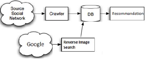 Results Of The Algorithm And The Recommended List Under The Threshold