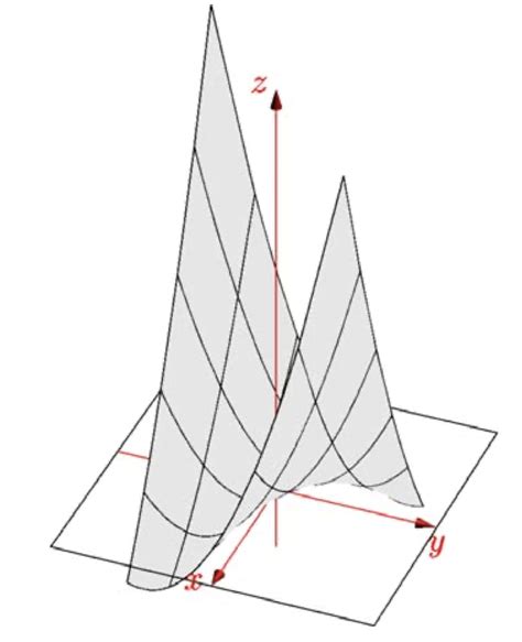 Positive Definite Matrices And Minima Notebook