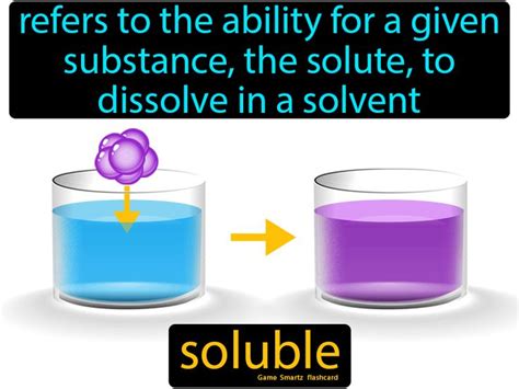 Solubility Examples