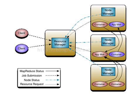 Hadoop20介绍（二）hadoop Am Csdn博客