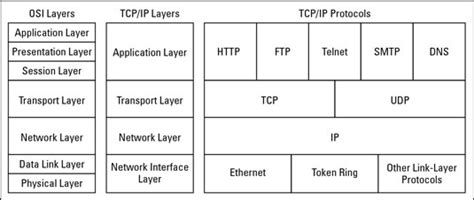 Network Tcpip Protocol Suite
