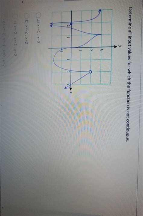 Solved Determine All Input Values For Which The Function Is
