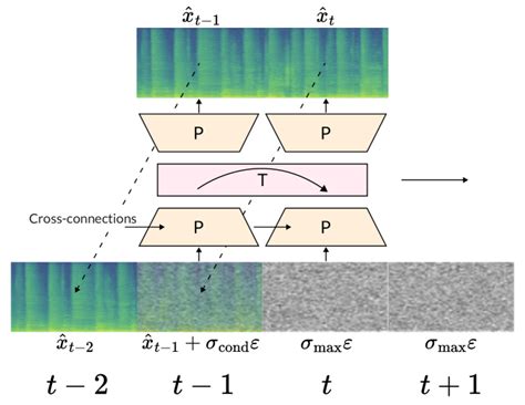 Music2latent2 Audio Compression With Summary Embeddings And