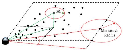 Sensors Free Full Text Snow Clocs Camera Lidar Object Candidate Fusion For 3d Object