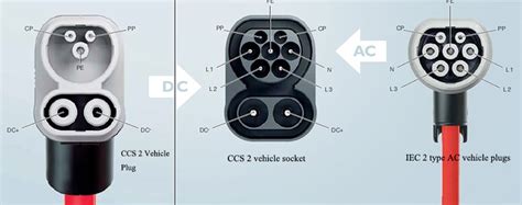 News How To Choose Between Ccs2 Charging Pile And Gb T Charging Pile