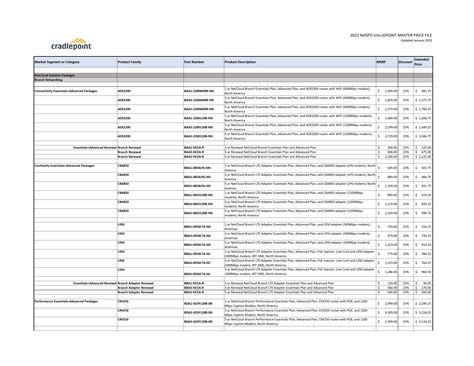 Cradlepoint E100 Enterprise Router Endpoints User Guide