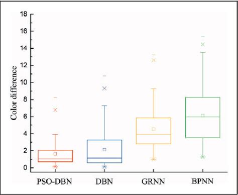 Figure 1 From A Precise Method Of Color Space Conversion In The Digital