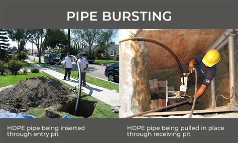 What Is Pipe Bursting Basin Plumbing