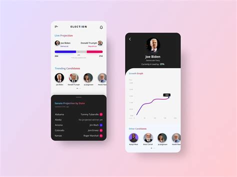 Election App UI Concept On Behance
