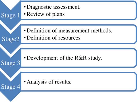 Figure 1 From Application Of The Averages And Ranges Method For The Evaluation Of The