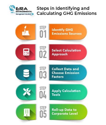 Leveraging The Overlap Between Ghg Compliance And Sustainability Reporting