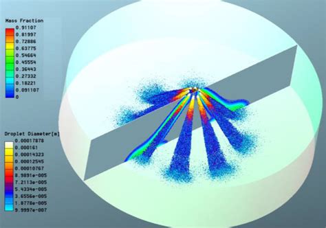 Insight Of The Spray Wall Impact In The Computational Domain The Fuel Download Scientific