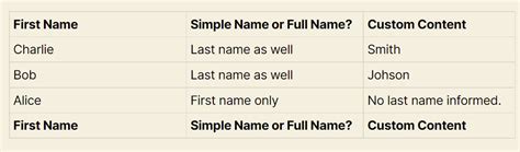 Displaying Fields Conditionally Gravitykit Support Knowledge Base How To And Docs