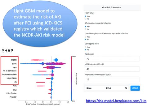 Left Shap Model To Estimate Important Variables With The Light