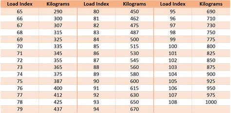 How To Find Your Tyre Size