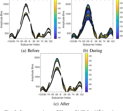 Figure 1 From Fire Detection Using Commodity Wifi Devices Semantic Scholar