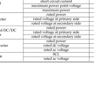 The PV Integration System Model In MATLAB Simulink Download Scientific Diagram