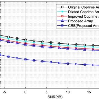 RMSE Versus The Number Of Snapshots Download Scientific Diagram