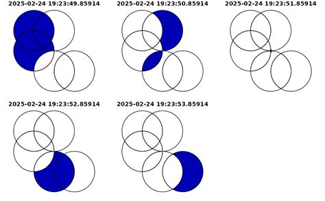 Geometric Operations On Pairs Of Simple Feature Geometry Sets