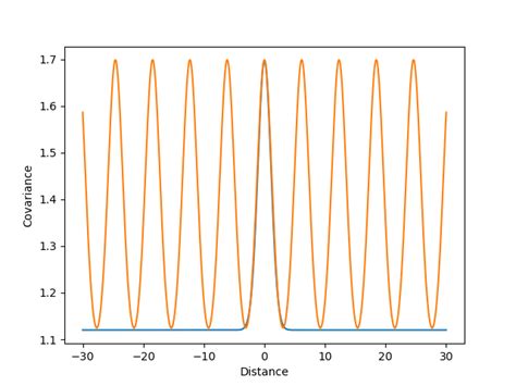 Kriging As Gaussian Processes Pylawr Documentation