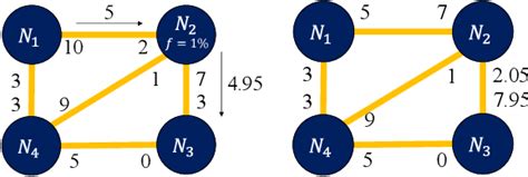 Figure 2 From Deep Reinforcement Learning Based Rebalancing Policies For Profit Maximization Of