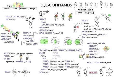 Sqlcommands Bigdata Analytics Datascience Ai Machinelearning Iot