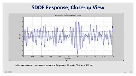 11 L Random Vibrations Pptx
