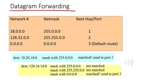 Network Layers Computer Communication And Networks Ppt