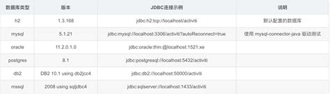 史上最全 Activiti 学习教程，一文搞定最强工作流引擎！activiti工作流引擎 Csdn博客