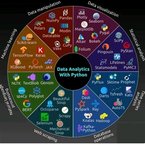 Arth Patel On Linkedin Dataanalysis Data Ai Job Hiring