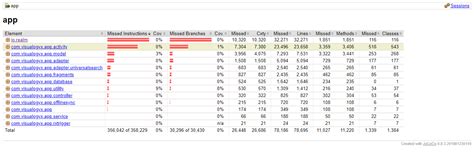 Veragejacocoxmlreportpaths Not Showing Code Coverage But The Deprecated Sonarjacoco