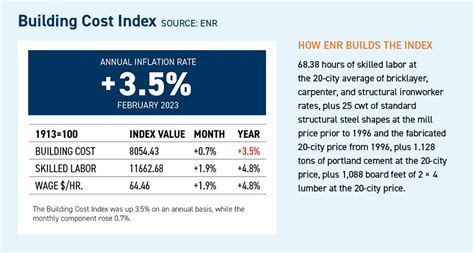 2023 Q2 Construction Industry Economic Outlook And Trends Swinerton